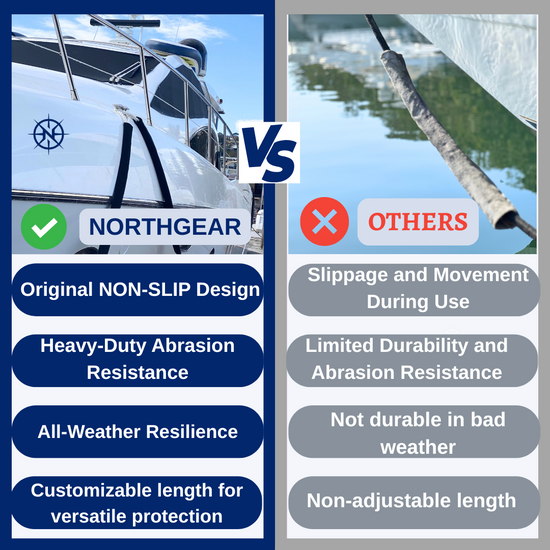 NORTHGEAR™ Premium Non-Slip Dock Line Chafe Guards – 2-Pack, 24" Modul